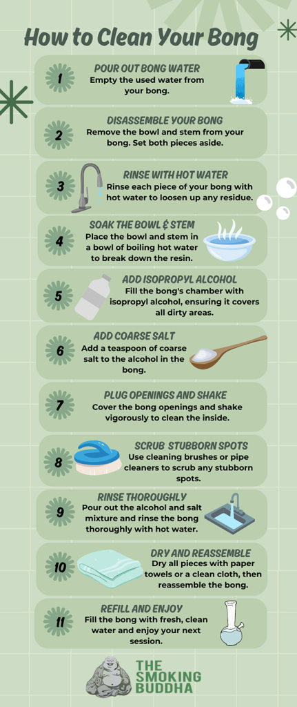 How Often Should You Clean Your Bong? - The Smoking Buddha